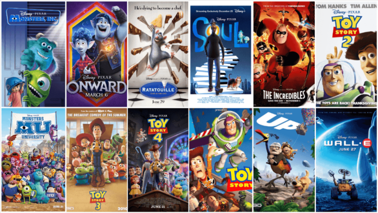 Pixar Movies | The Disney Purist